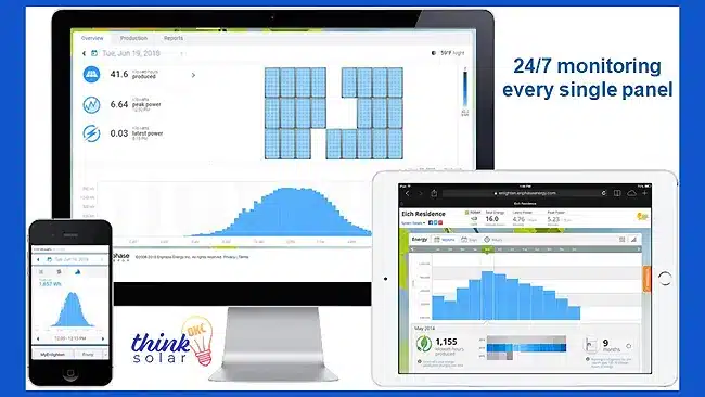 Residential Solar Installation in Oklahoma | Think Solar OKC